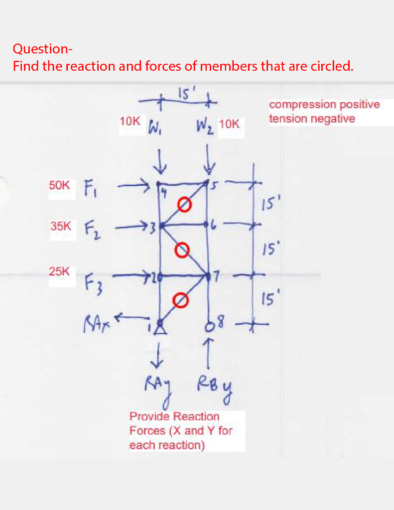 Solved Question- Find the reaction and forces of members | Chegg.com
