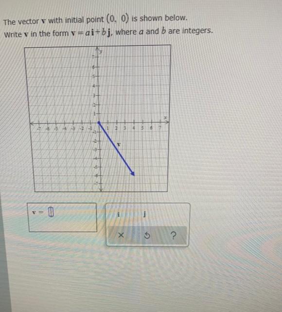 Solved The vector v with initial point (0, 0) is shown | Chegg.com