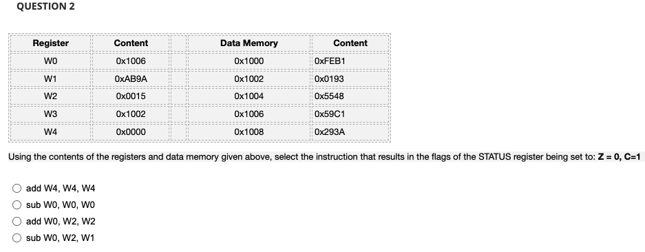 Solved QUESTION 2 Content Ox1006 Data Memory Ox1000 Ox1002 | Chegg.com