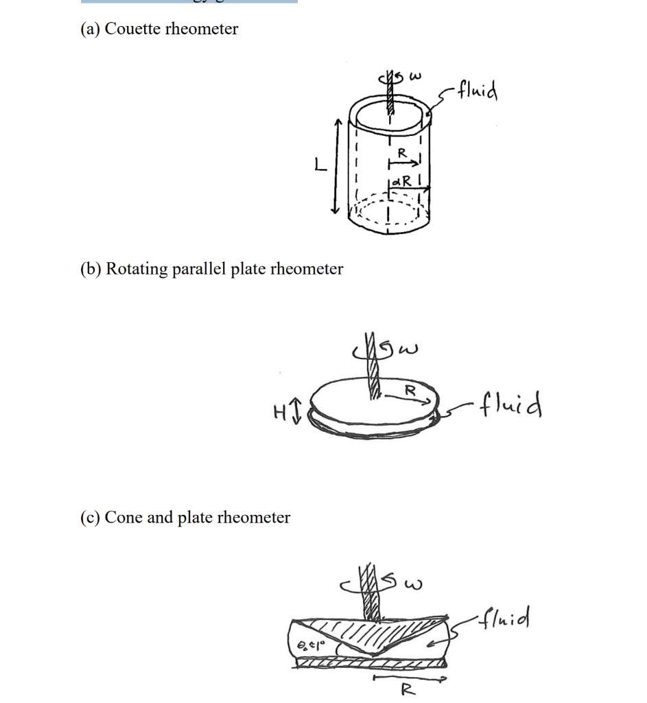 Solved (a) Couette rheometer -fluid IOR (b) Rotating | Chegg.com
