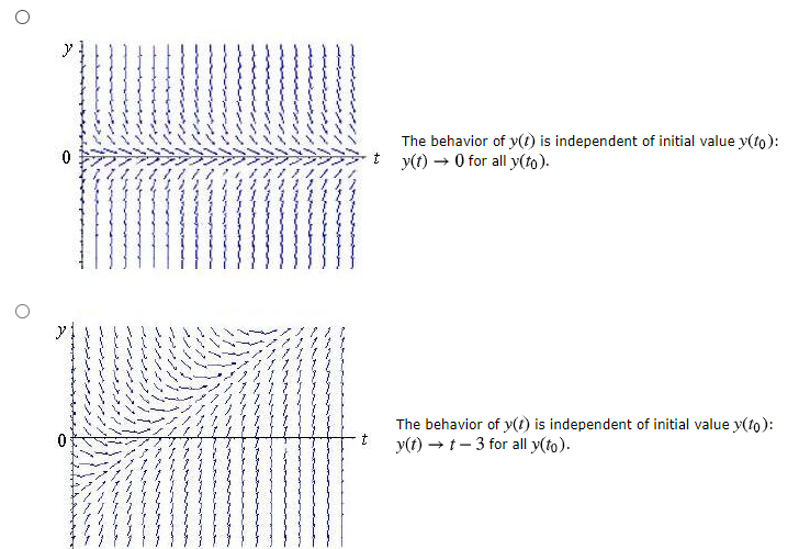 Solved Draw a direction field for the given differential | Chegg.com