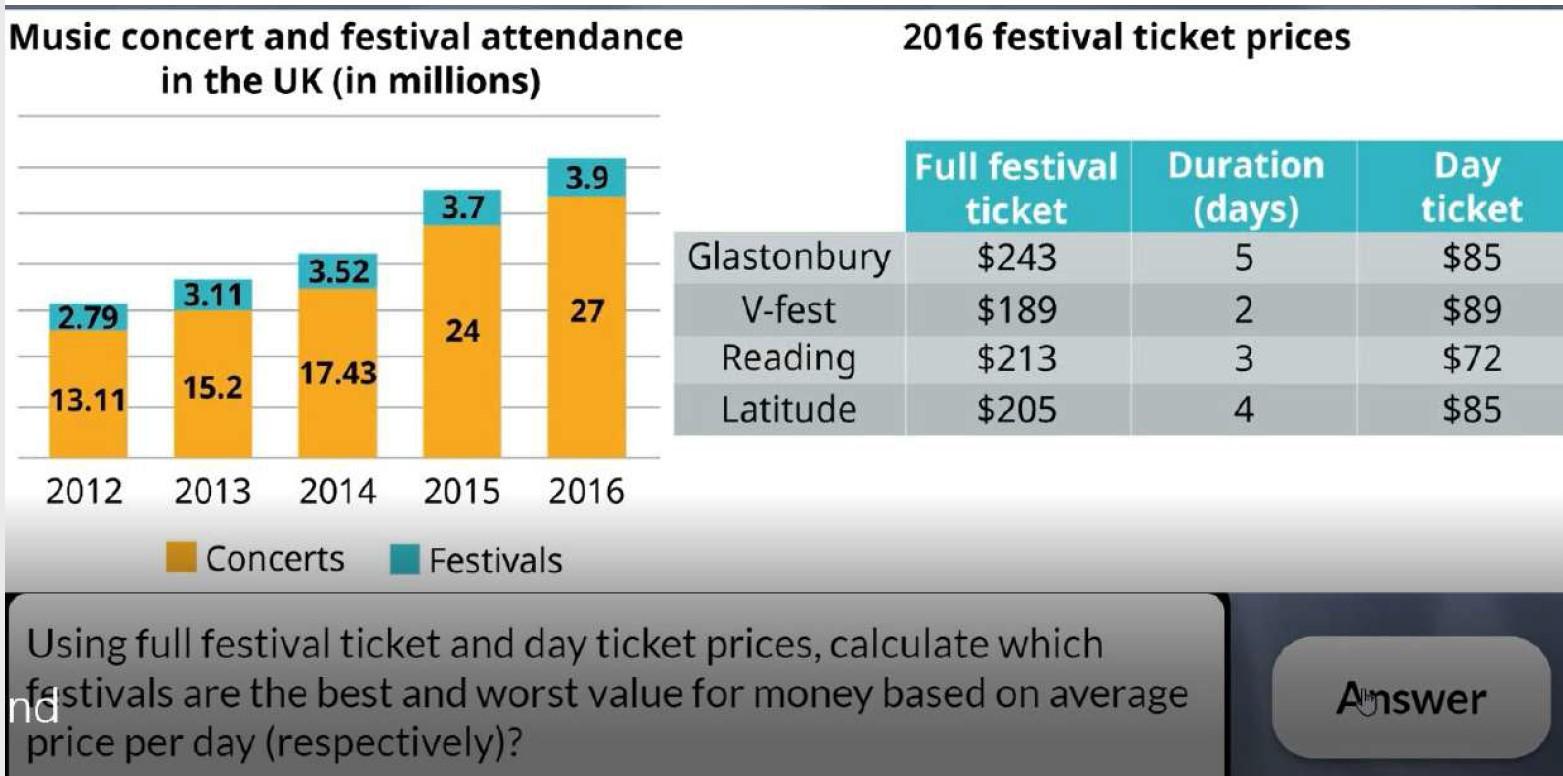 Solved Music concert and festival attendance 2016 festival | Chegg.com