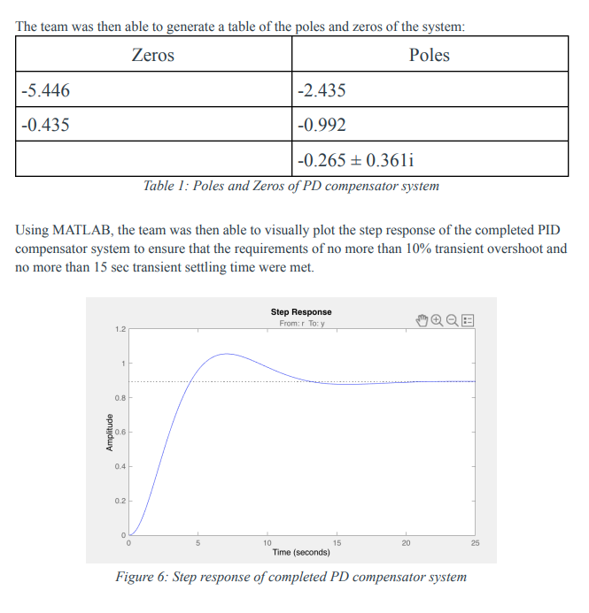 Solved Problem Statement The figure below depicts the pitch | Chegg.com