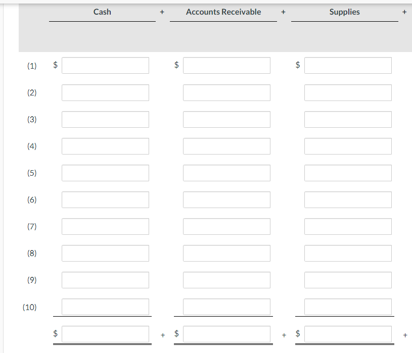 Solved Using the following tabular analysis, show the effect | Chegg.com