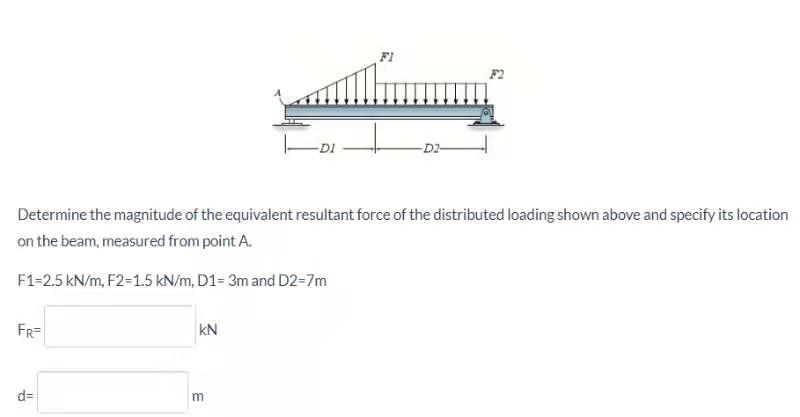 Solved DED Determine the magnitude of the equivalent | Chegg.com