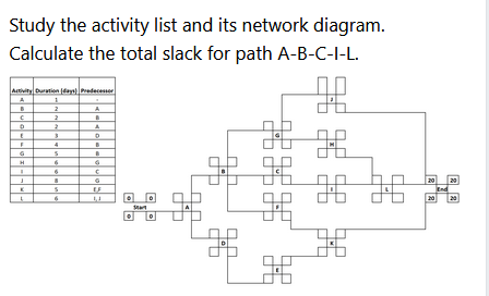 Solved Study the activity list and its network diagram. | Chegg.com