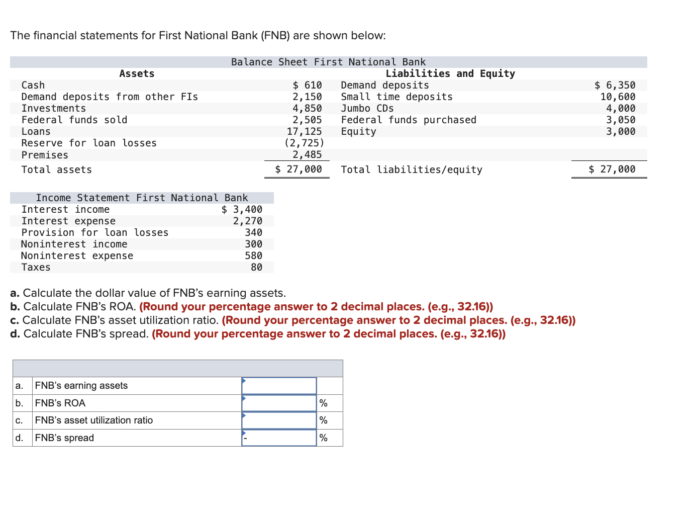 Solved The financial statements for First National Bank | Chegg.com