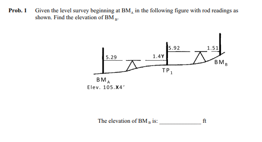 Solved Prob. 1 Given the level survey beginning at BM in the | Chegg.com Solved Prob. 1 Given the level survey beginning at BM in the | Chegg.com