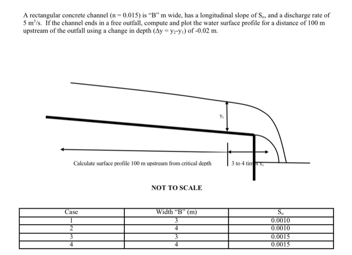 Solved A rectangular concrete channel (n-0.015) is "B" m | Chegg.com
