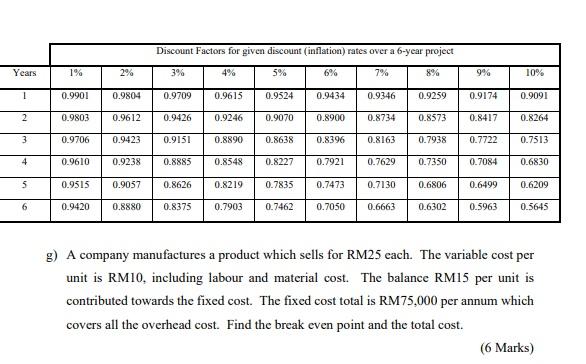 Solved Discount Factors for given discount (inflation) rates | Chegg.com