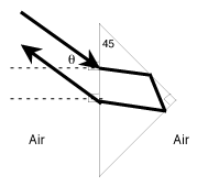 Solved A corner reflector is to be made from a triangular | Chegg.com