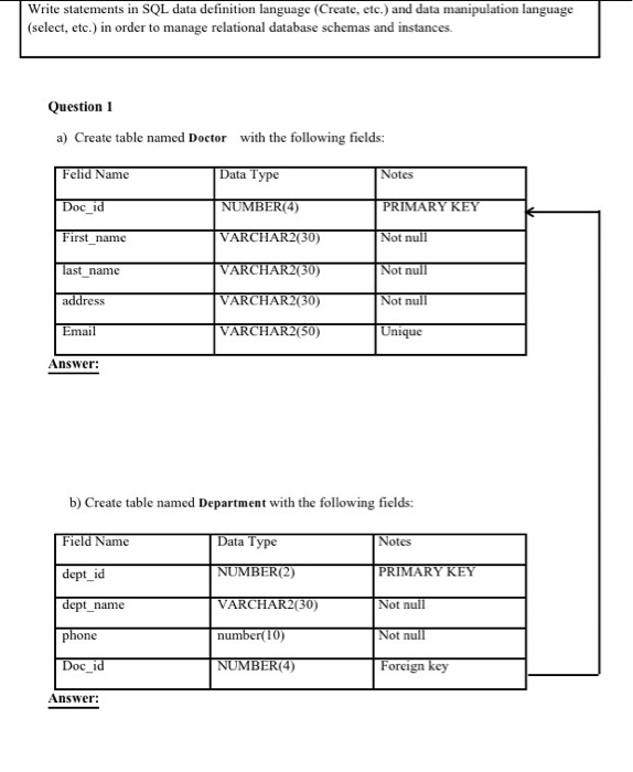 Solved Write statements in SQL data definition language | Chegg.com