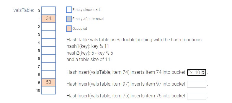 Solved Empty-since-start Empty-after-removal Occupied Hash | Chegg.com