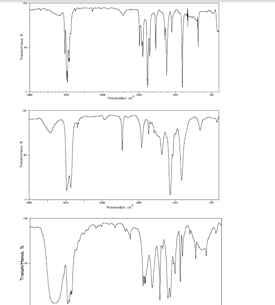 Solved 1. Match the isomers listed below at the bottom of | Chegg.com