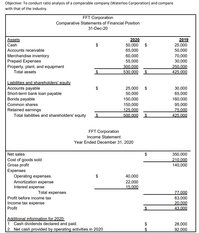 Solved Objective: To conduct ratio analysis of a comparable | Chegg.com