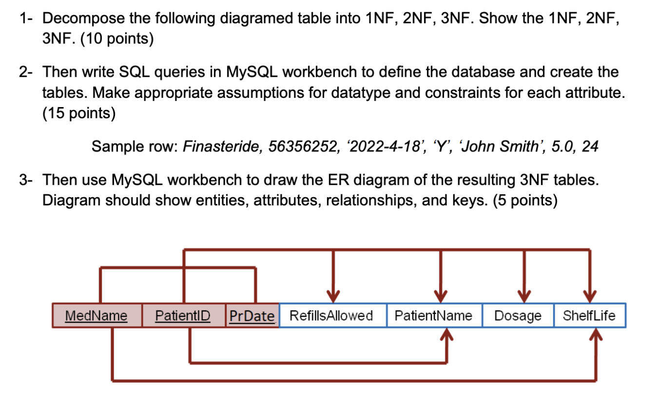 1- Decompose the following diagramed table into 1NF, | Chegg.com