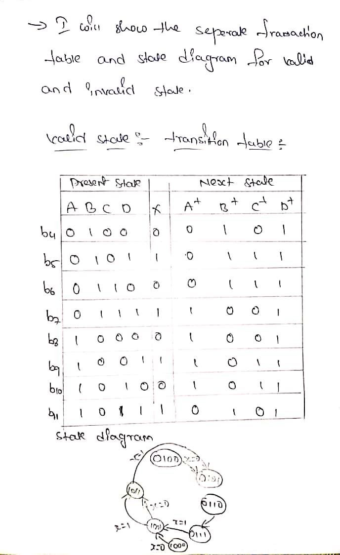 Solved Task: Design an electronic combination lock state | Chegg.com