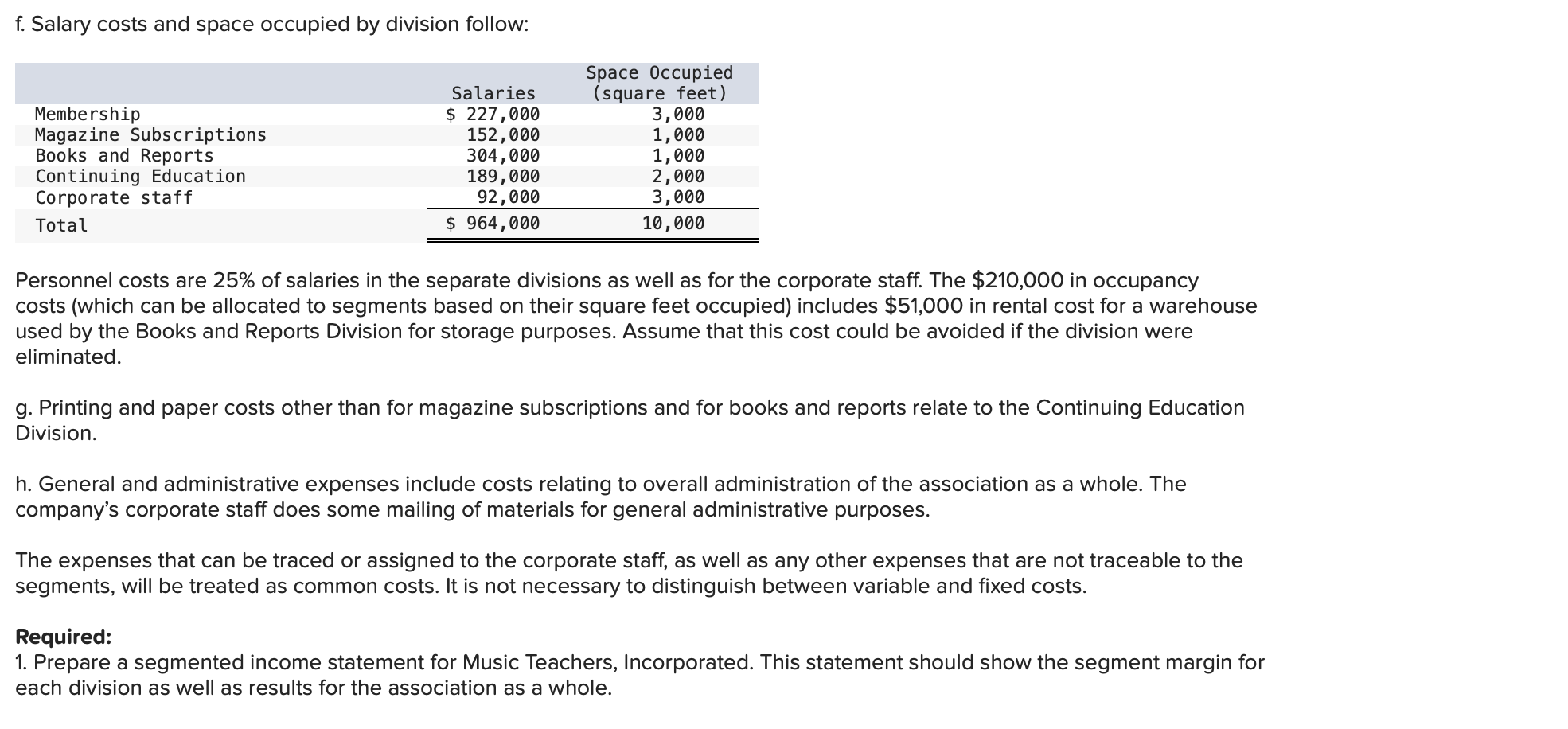 Solved r nf Salary Costs And Space Occupied By Division Chegg