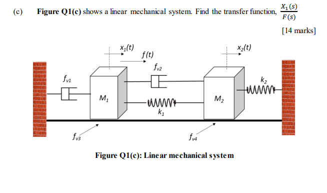 Solved (c) X1(5) Figure Q1(e) shows a linear mechanical | Chegg.com