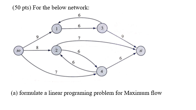 (b) Use Ford-Fulkerson method to find the Maximum | Chegg.com