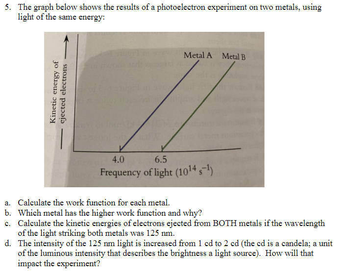 Solved 5. The graph below shows the results of a | Chegg.com