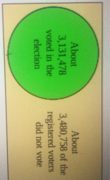 Solved Homework Chapter 3 Section 1 Hw Score 0 Of 1 Pt 28