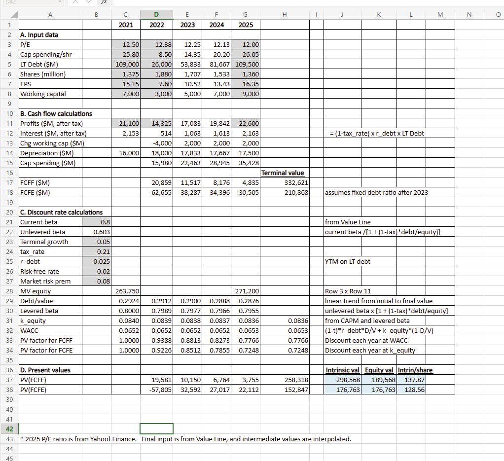 Solved Calculate the intrinsic value of Toyota shares using | Chegg.com