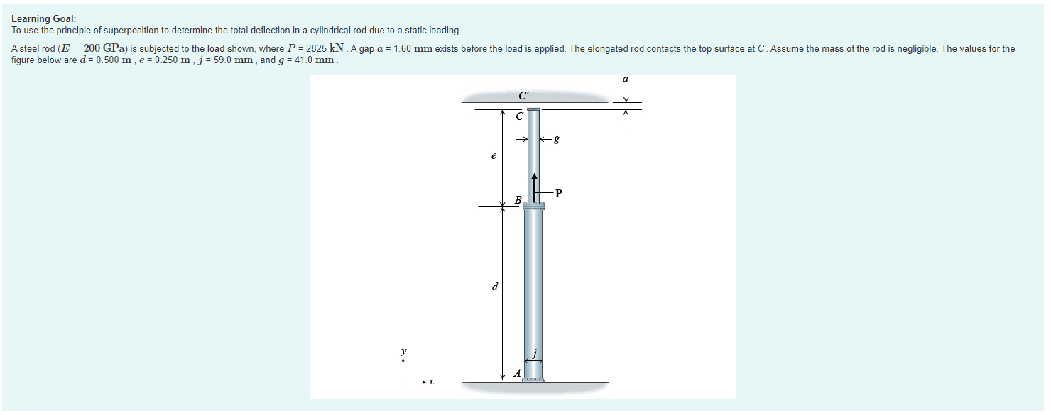 Solved Learning Goal: To use the principle of superposition | Chegg.com
