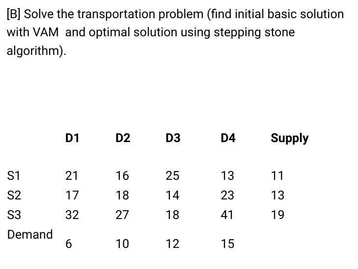 Solved [B] Solve the transportation problem (find initial | Chegg.com
