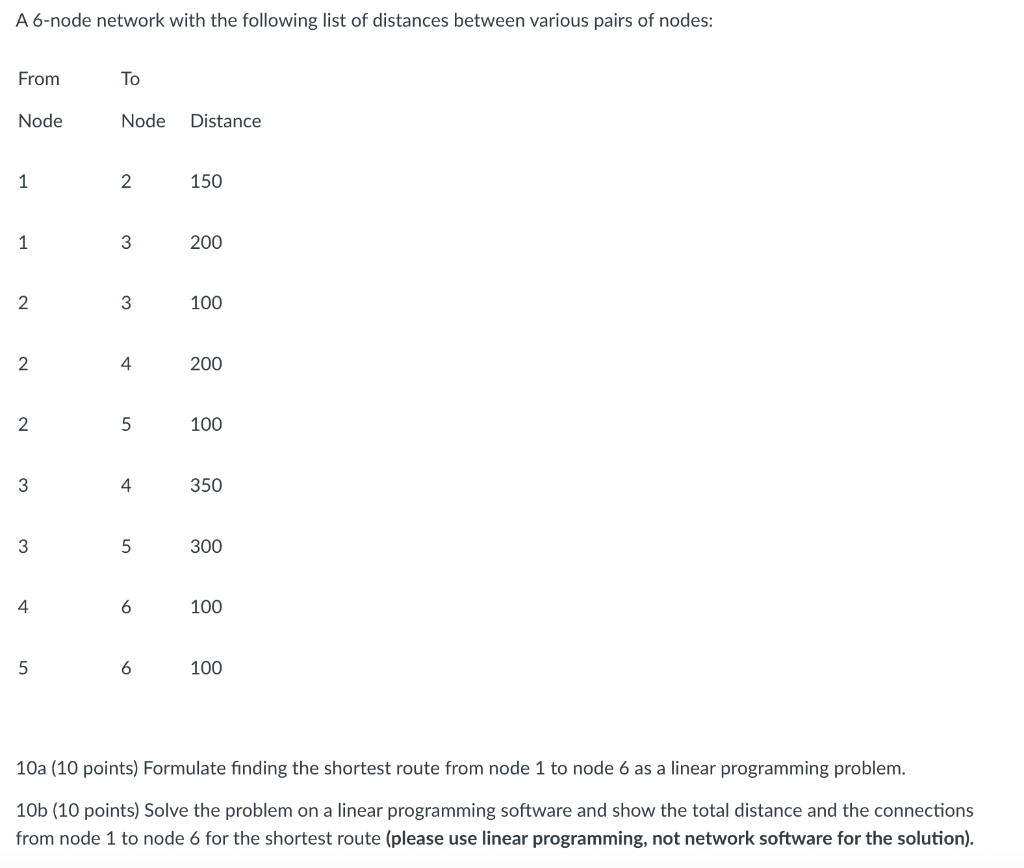 Solved A 6-node network with the following list of distances | Chegg.com