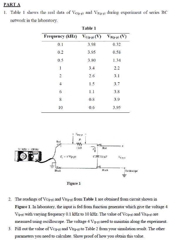Solved PART A 1. Table 1 shows the real data of Vp-p) and VR | Chegg.com