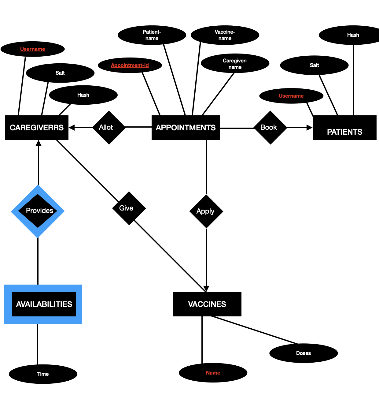 Solved Create Tables In Sql According To This Er Diagram Chegg