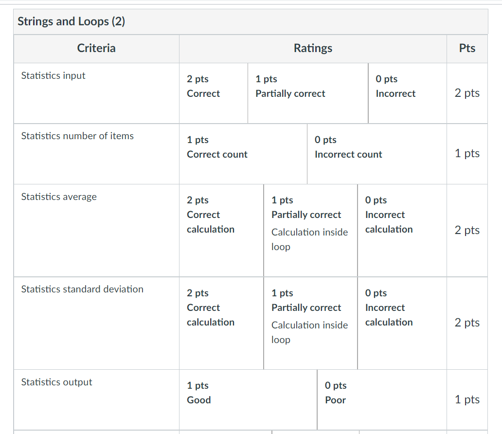 Solved Statistics Write a program named statistics.java that | Chegg.com