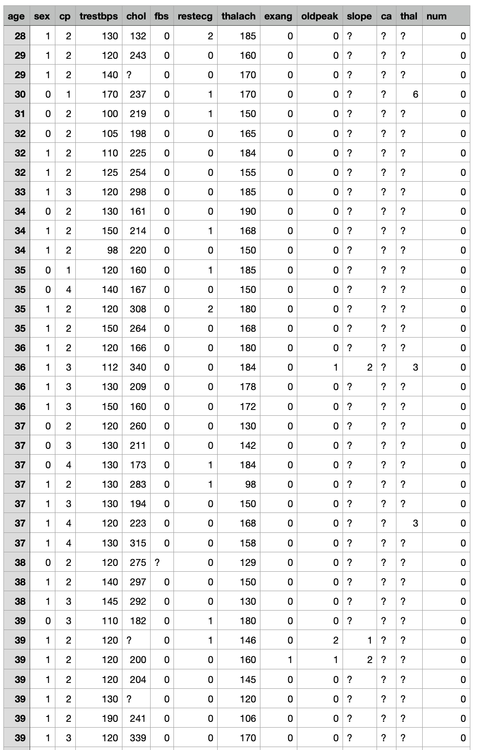 Solved Please do question B using Python. Part of dataset | Chegg.com