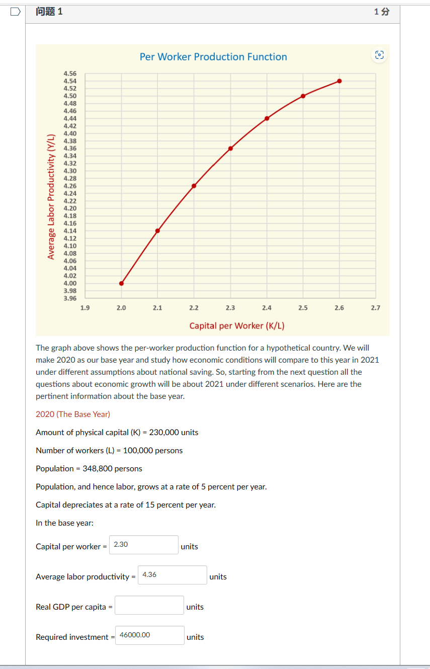 Solved The graph above shows the per-worker production | Chegg.com