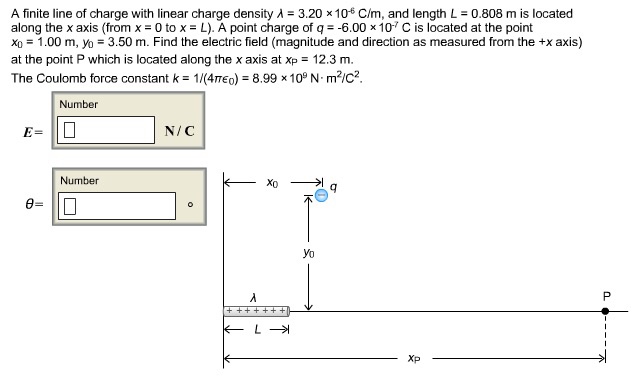Solved A finite line of charge with linear charge density | Chegg.com