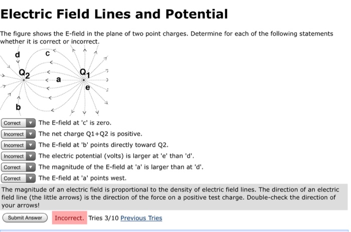 Solved The figure shows the E-field in the plane of two | Chegg.com