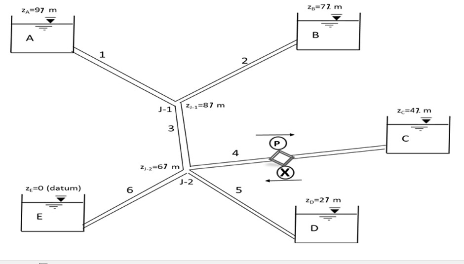 Solved For the given multiple reservoir system, there are | Chegg.com