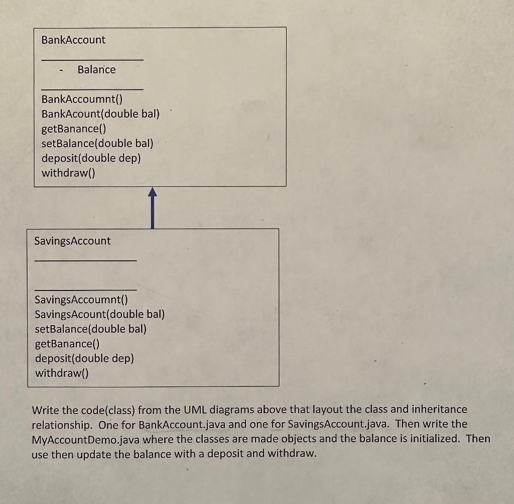 Solved Write the code(class) from the UML diagrams above | Chegg.com