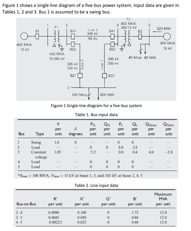 Solved Figure 1 shows a single line diagram of a five-bus | Chegg.com