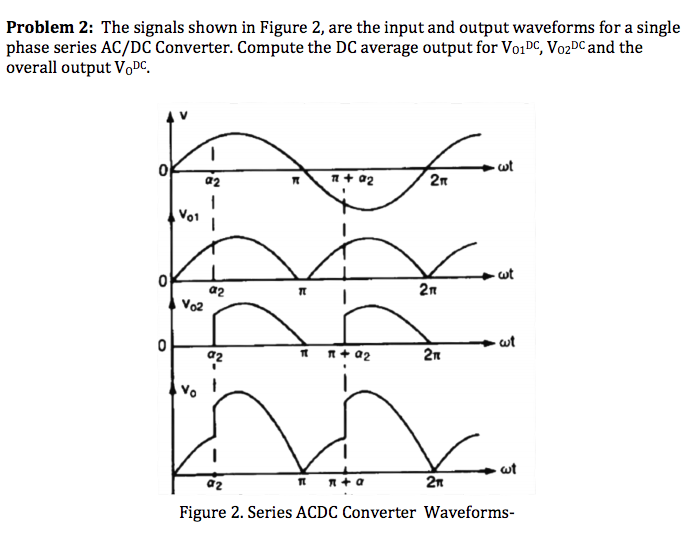 Solved Problem 2: The signals shown in Figure 2, are the | Chegg.com
