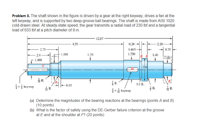 Solved Problem 3. The shaft shown in the figure is driven by | Chegg.com
