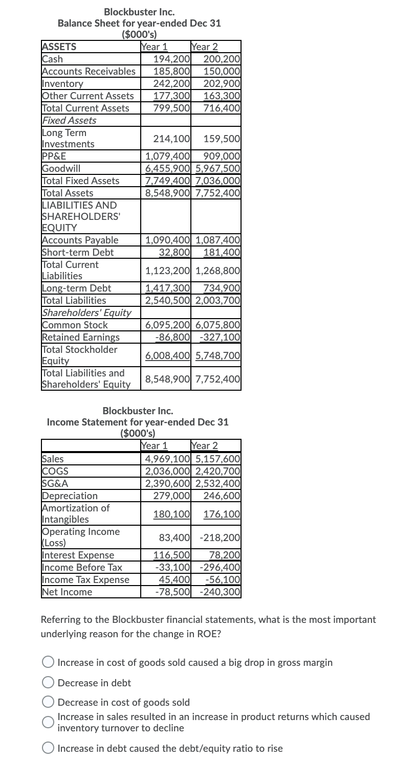 Solved Blockbuster Inc. Balance Sheet for year-ended Dec 31 | Chegg.com