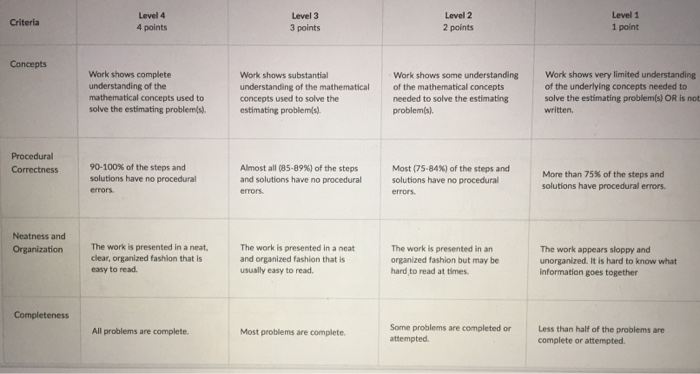 Solved Directions: 1. The site plan shown indicates existing | Chegg.com