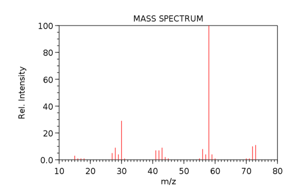 Solved MASS SPECTRUM Rel. Intensity 0.0 40 80 120 160 m/z | Chegg.com