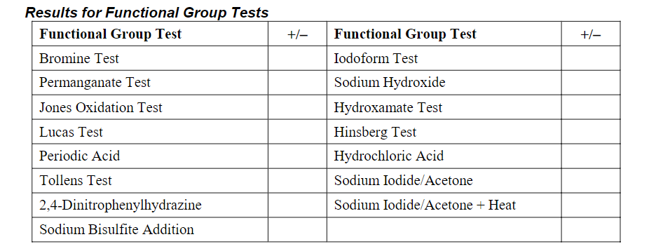 Solved Asap please only table no explanation is necessary. | Chegg.com