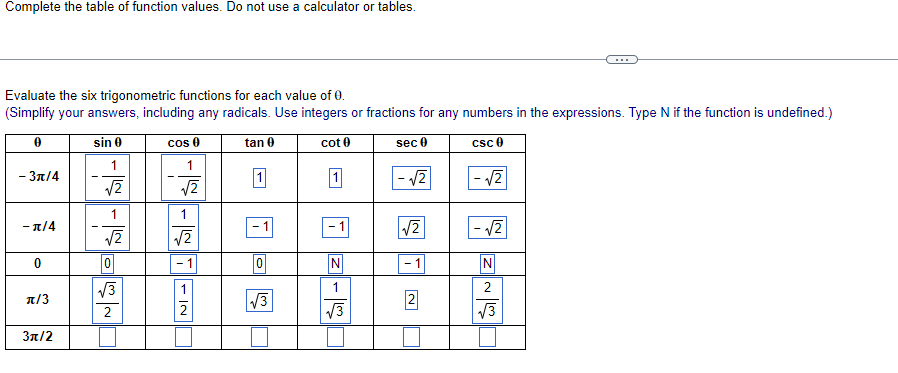Solved Evaluate the six trigonometricComplete the table of | Chegg.com