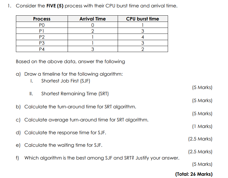 Solved Consider the FIVE (5) process with their CPU burst | Chegg.com
