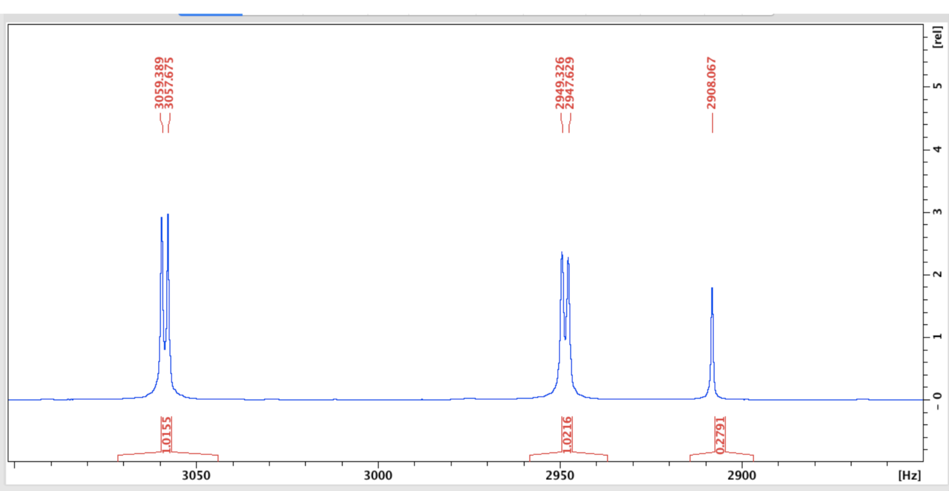 Bromination of Vanillin Lab based on 1H NMR Sprectrum | Chegg.com