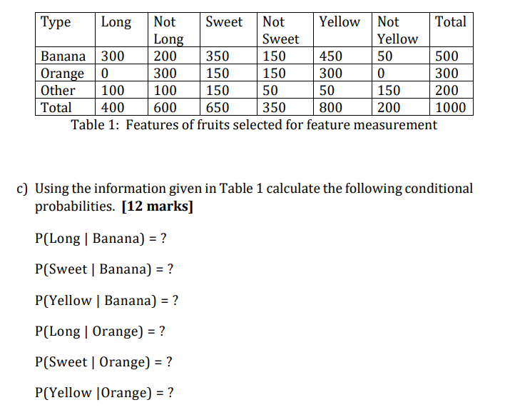 Solved Table 1: Features of fruits selected for feature | Chegg.com
